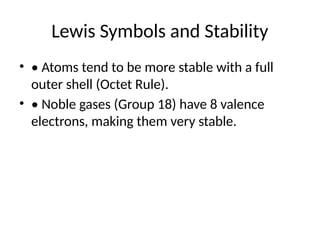 Lewis_Electron_Dot_Symbols_Presentation.pptx