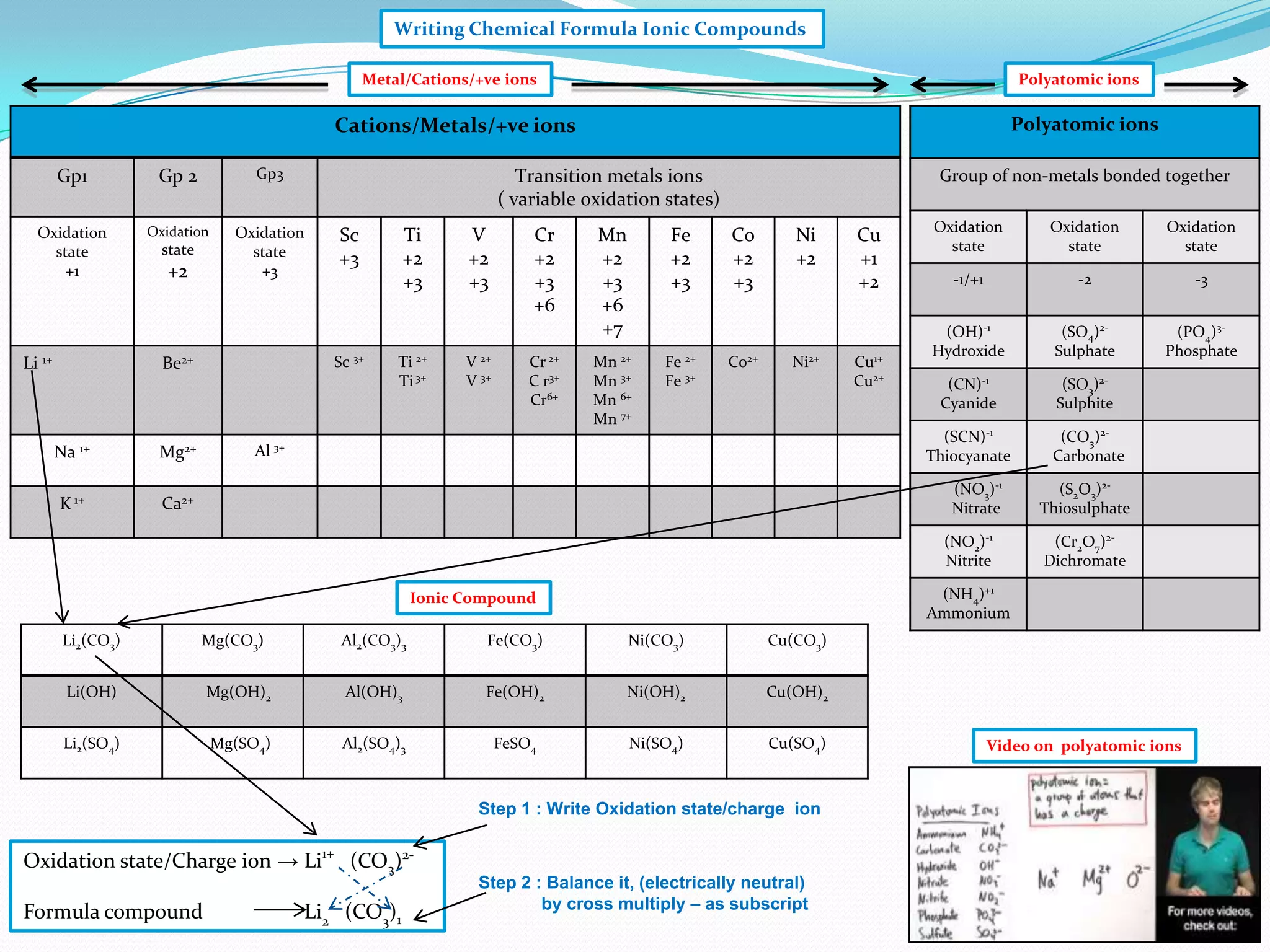 IB Chemistry on Lewis Structure, Ionic and Covalent Bonding | PPT
