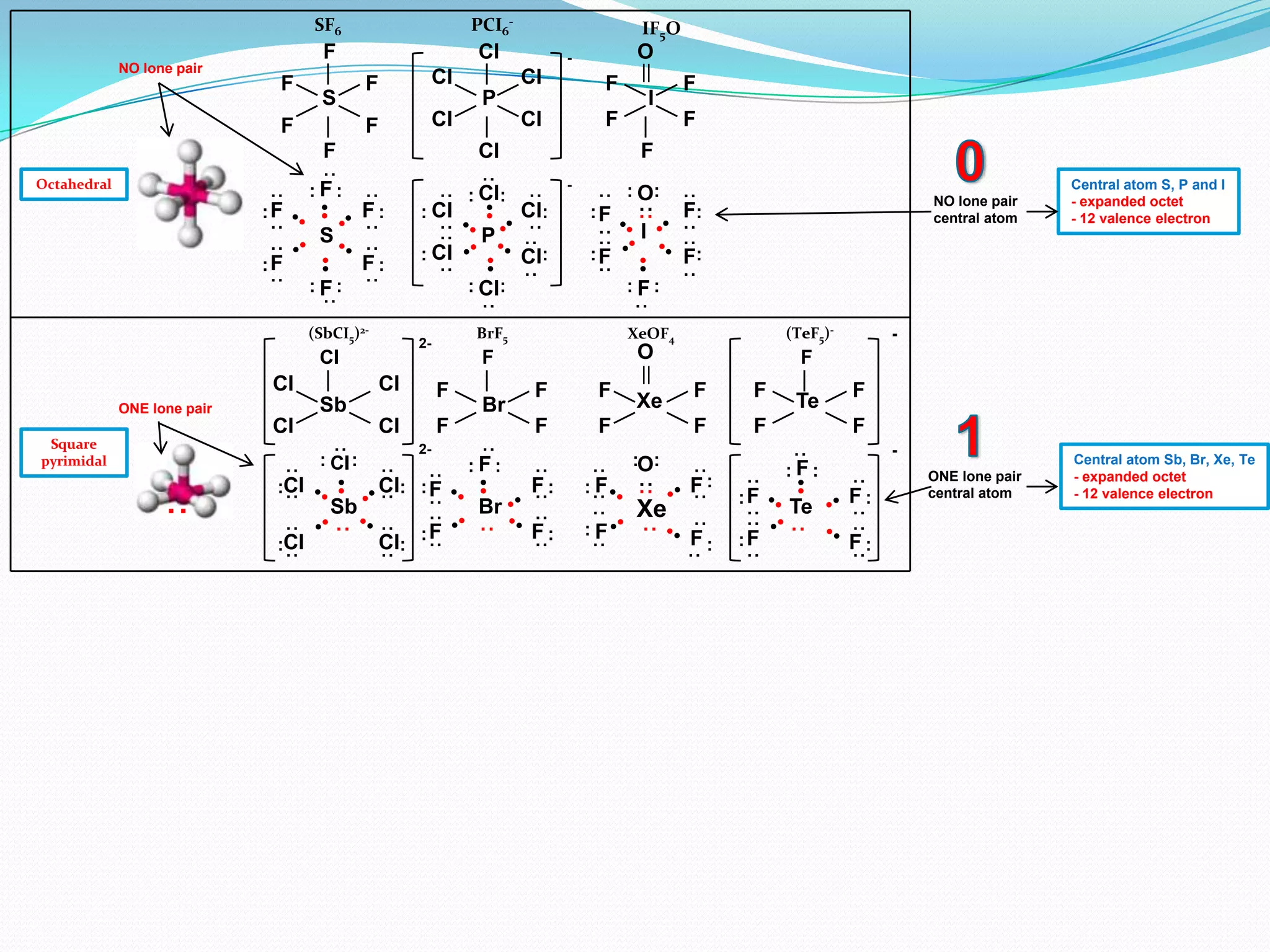 IB Chemistry on Lewis Structure, Ionic and Covalent Bonding | PPT