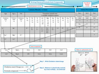 IB Chemistry on Lewis Structure, Ionic and Covalent Bonding | PPT