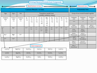 IB Chemistry on Lewis Structure, Ionic and Covalent Bonding | PPT