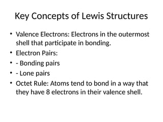 Lewis_Structure_Presentation with pic and vid | PPT