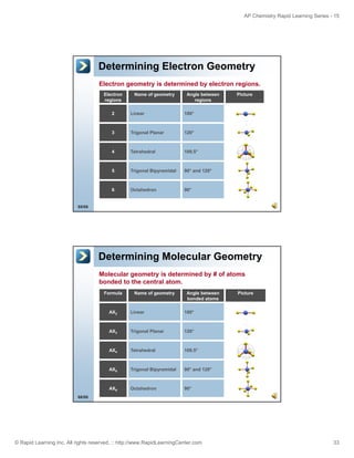 Molecular Geometry Summary Sheet