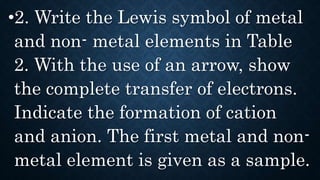LEWIS SYMBOL.pptx