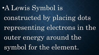 LEWIS SYMBOL.pptx