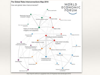 Why are Critical Infrastructure Failures such an Issue? | PPT