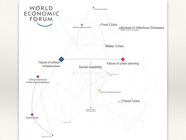 Why are Critical Infrastructure Failures such an Issue? | PPT
