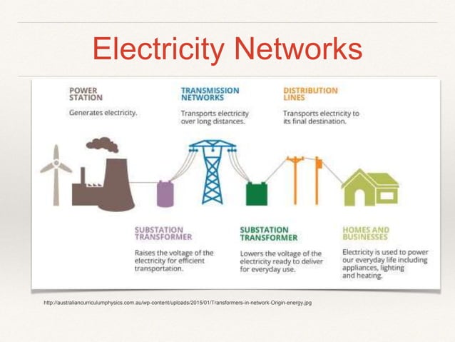 Why are Critical Infrastructure Failures such an Issue? | PPT