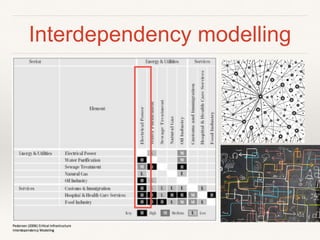 Why are Critical Infrastructure Failures such an Issue? | PPT