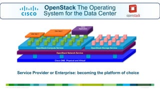 OpenStack and the Future of Application Centric Infrastructure | PPT