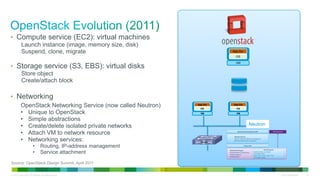 OpenStack and the Future of Application Centric Infrastructure | PPT