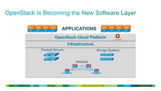 OpenStack and the Future of Application Centric Infrastructure | PPT