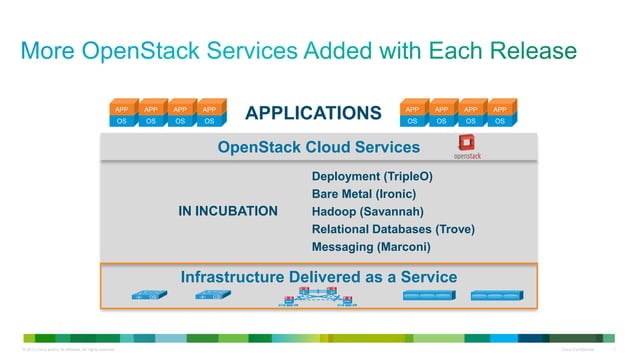 OpenStack and the Future of Application Centric Infrastructure | PPT