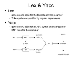 Compiler Design Brief in Computer Application | PPT