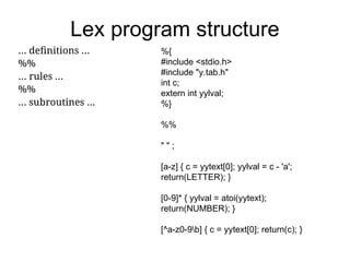 Compiler Design Brief in Computer Application | PPT