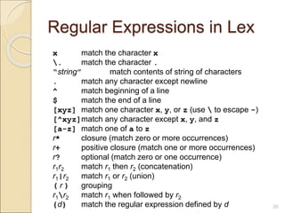 Lex and Yacc Tool M1.ppt