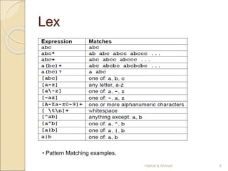 Lex and Yacc Tool M1.ppt