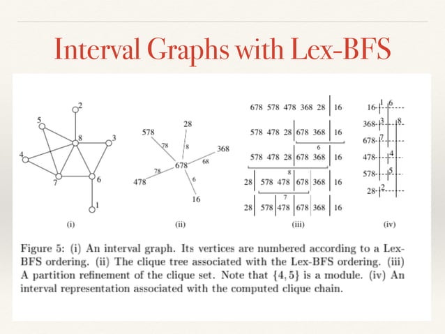 BFS & Interval Graph Introduction | PPT