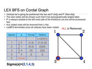 LEXBFS on Chordal Graphs | PPT