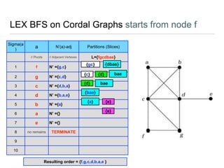 LEXBFS on Chordal Graphs with more Example | PPTX