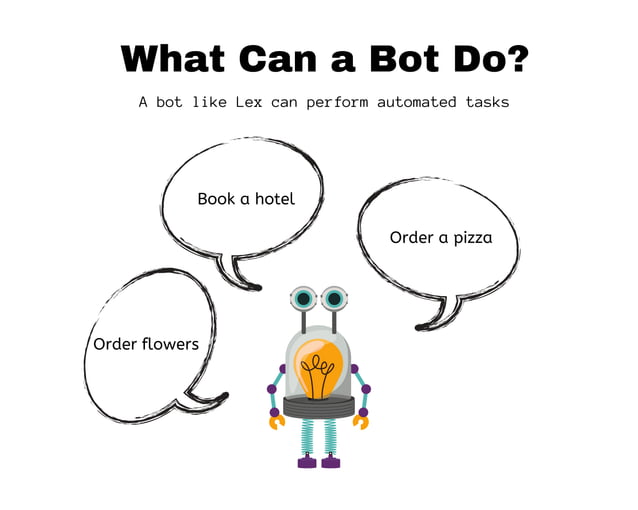 A Bot Named Lex | PPT