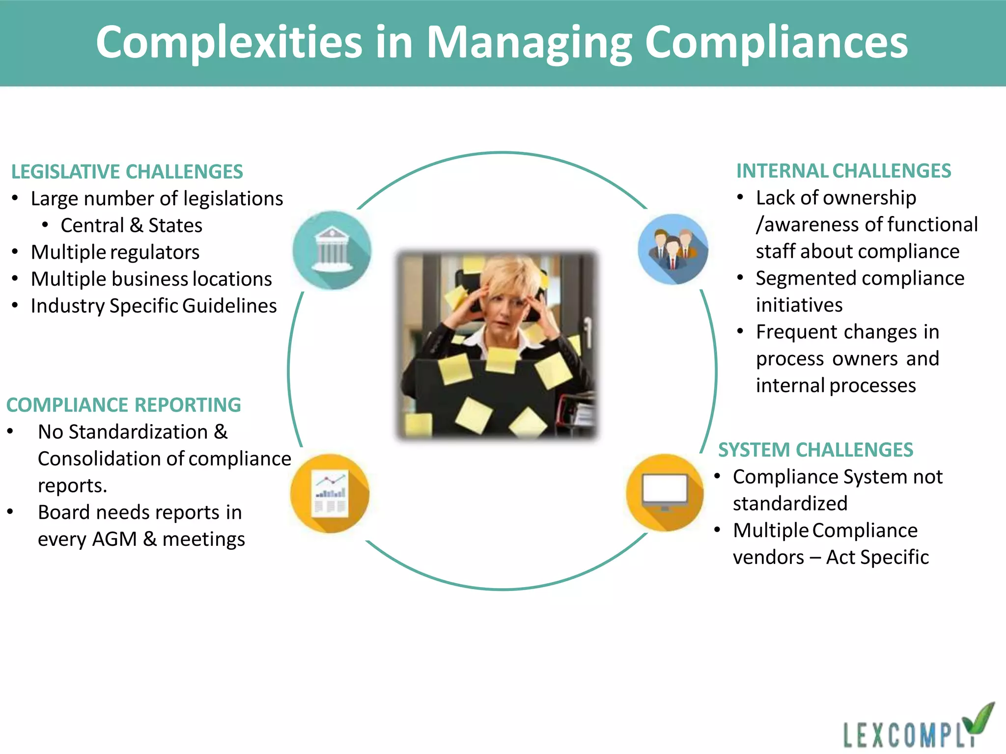 Lexcomply - Compliance Management System | PPTX