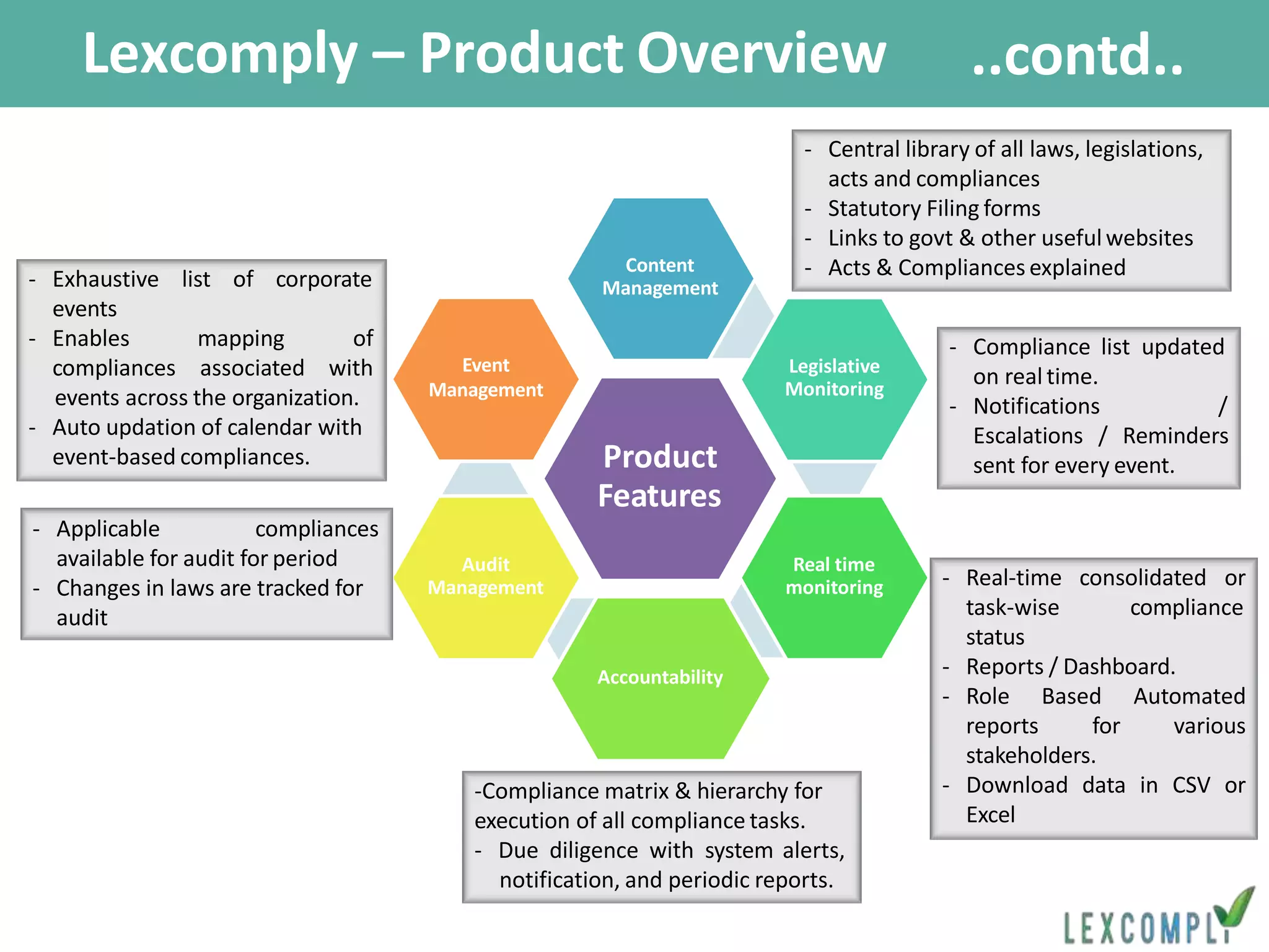 Lexcomply - Compliance Management System | PPTX