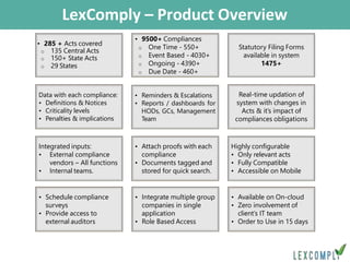Lexcomply - Compliance Management System | PPTX
