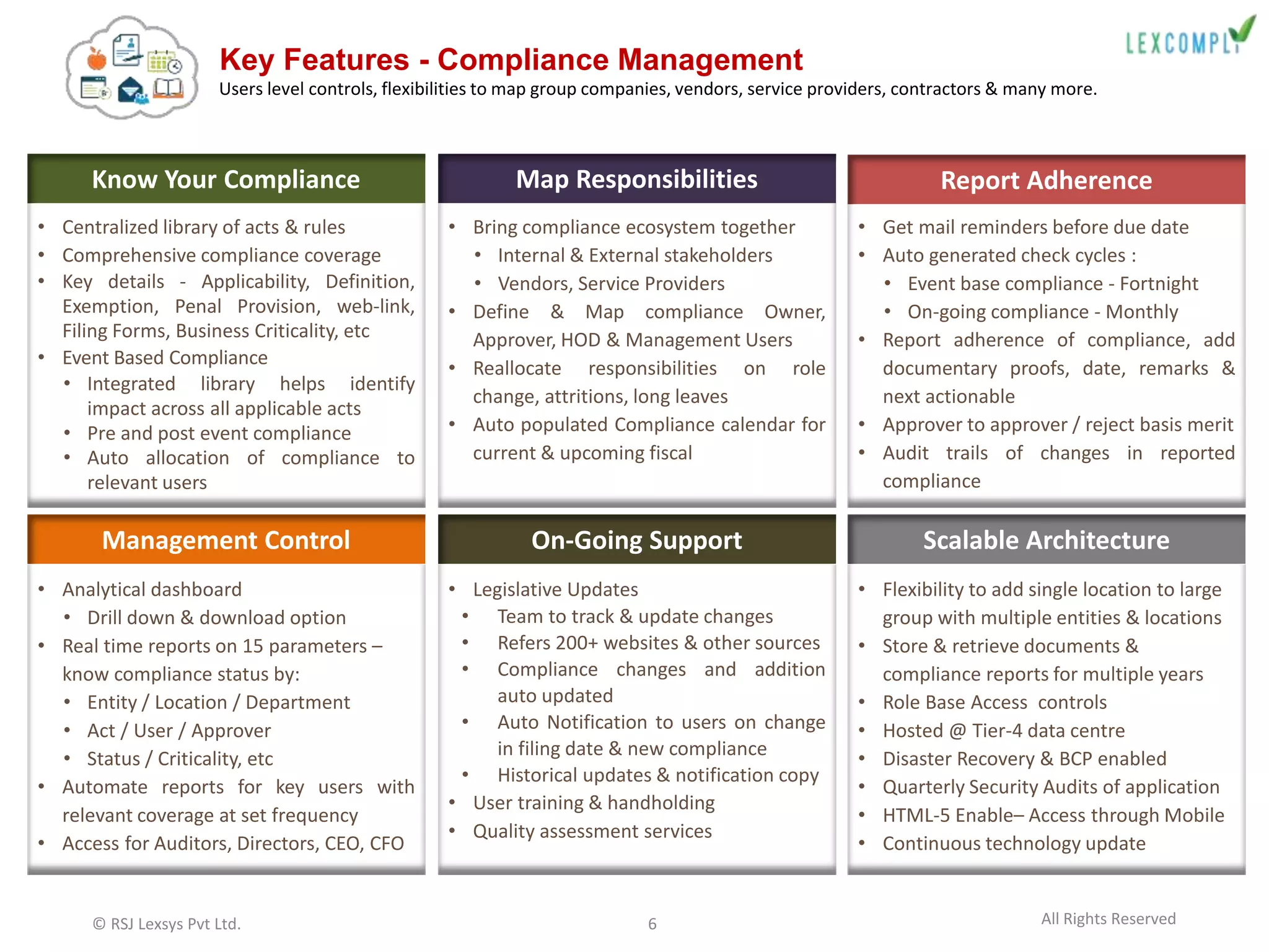 LexComply - Regulatory compliance and Risk Management Software | PPTX