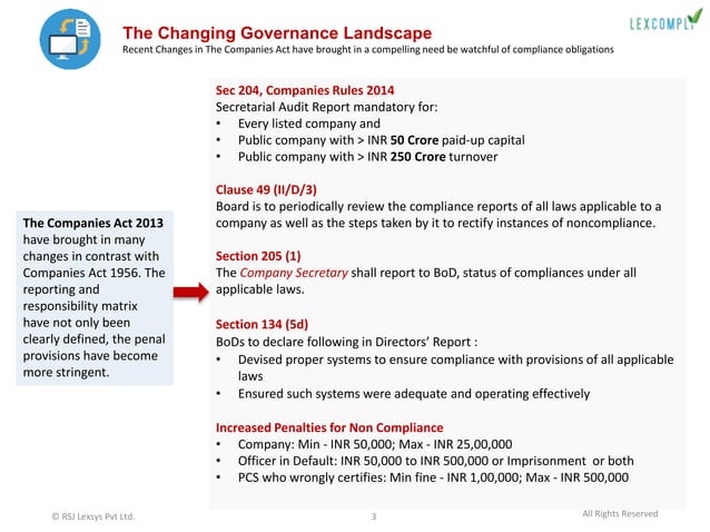 LexComply - Regulatory compliance and Risk Management Software | PPT