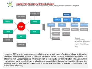 Enterprise Risk Management Solutions | PPT