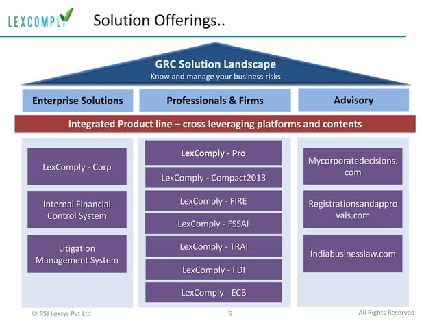 Enterprise Governance Risk and Compliance (GRC) Management Solution in ...
