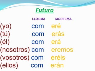 Lexema y morfema en la conjugación del verbo cantar por Jaime Romero | PPTX
