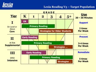 Lexia Preso TRI | PPT