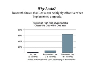 Lexia reading power point | PPT