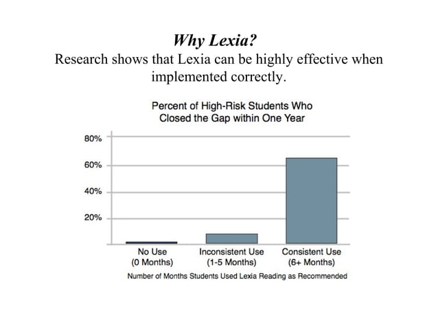 Lexia Reading Power Point Ppt