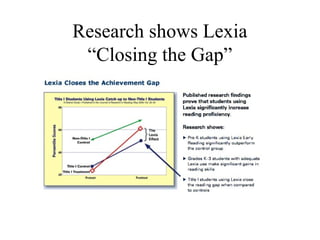 Lexia reading power point | PPT