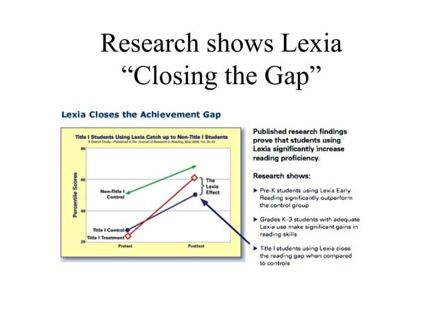 Lexia Reading Power Point Ppt