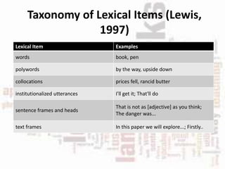 Lexical approach | PPTX | Education