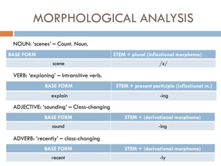 Lexical analysis | PPT