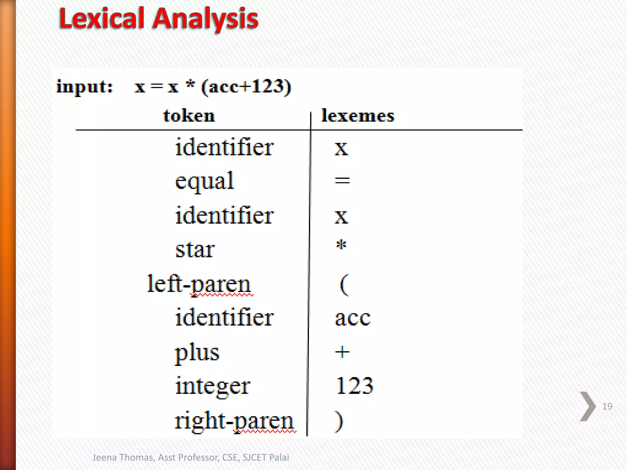 Lexical analysis - Compiler Design | PPTX