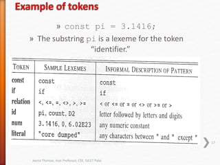 Lexical analysis - Compiler Design | PPTX