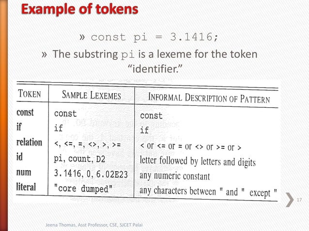 Lexical analysis - Compiler Design | PPTX | Programming Languages ...