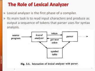Lexical analysis - Compiler Design | PPTX