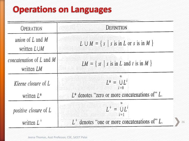 Lexical analysis - Compiler Design Lexical analysis - Compiler Design