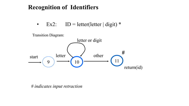 Lexical analysis compiler design to read and study | PPT
