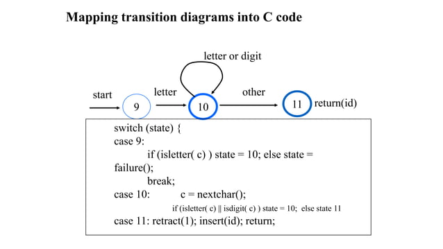 Lexical analysis compiler design to read and study | PPT