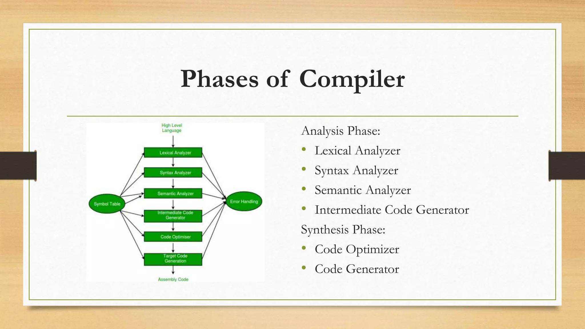 Valuable Information on Lexical Analysis in Compiler Design | PPTX