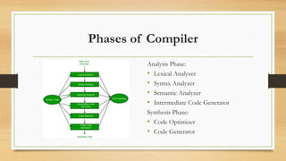 Valuable Information on Lexical Analysis in Compiler Design | PPTX
