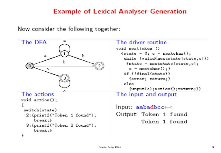 Role Of Lexical Analyzer In Compiler Design - Design Talk